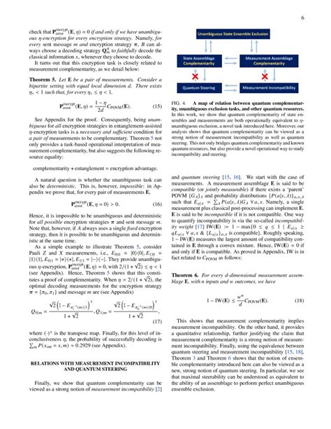Quantum Complementarity A Novel Resource For Unambiguous Exclusion And