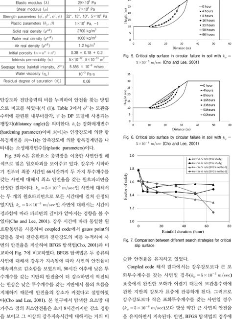material property for finite element analysis download table