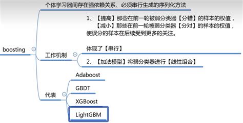 集成学习boosting和bagging douzujun 博客园