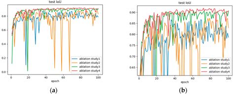 Ucdnet Double U Shaped Segmentation Network Cascade Centroid Map Prediction For Infrared Weak