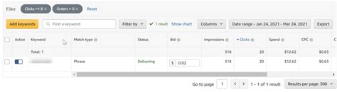 maximize kdp sales a step by step guide kdpkit amazon kindle