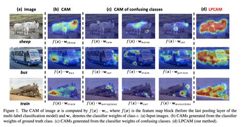 Cvpr23 最新 125 篇论文分方向整理｜检测、分割、人脸、视频处理、医学影像、神经网络结构、小样本学习等方向 知乎