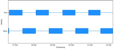Python Horizontal Bar Plot For Categories Over The Time Stack Overflow