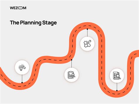 SaaS Product Development The Complete Guide