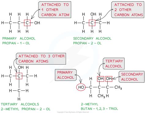 Structural Isomers Sl Ib Chemistry Revision Notes 2025
