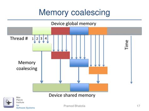 Ppt Shredder Gpu Accelerated Incremental Storage And Computation Powerpoint Presentation Id