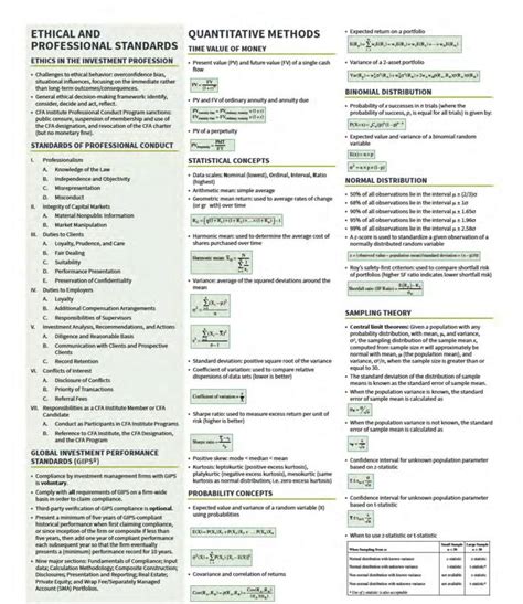 CFA Level 1 Smart Exam Cheat Sheet StudyLast