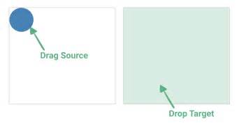 筆記 製作可拖曳的元素（html5 Drag And Drop Api） ~ Pjchender 那些沒告訴你的小細節