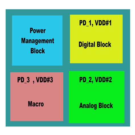 Basic Level Shifters Cell In Vlsi ~