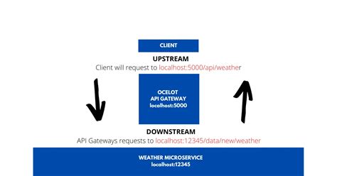 GitHub Khalifa MicroserviceArchitectureDemo