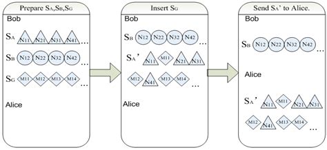 Quantum Secure Direct Communication Based On Dense Coding And Detecting