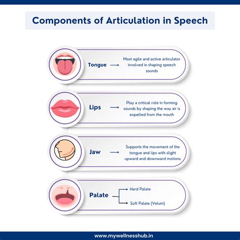 Master Clear Speech Top Tips To Improve Articulation