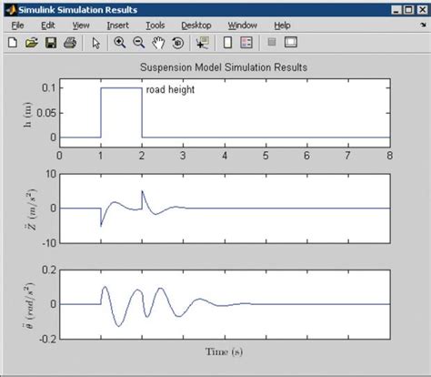 Designing For Reliability And Robustness Matlab And Simulink