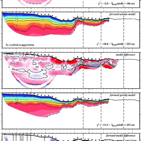 Comparison Between P Wave Velocity Depth Models Resulting From