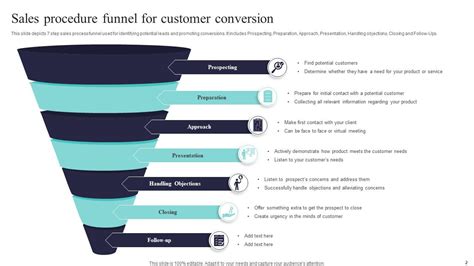 Sales Procedure Ppt Powerpoint Presentation Complete Deck With Slides