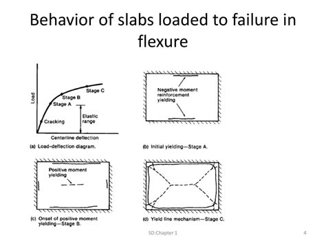 PPT Chapter Yield Line Analysis For Slabs PowerPoint Presentation ID