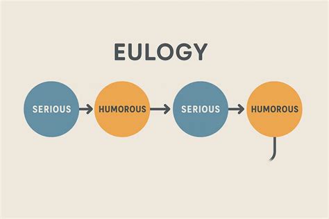 25 Funny Eulogy Quotes Eulogy Generator