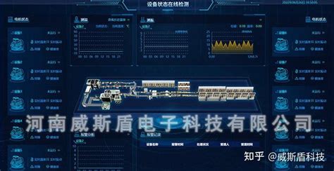 智能化的设备管理系统是如何实现设备的预测性维护 知乎