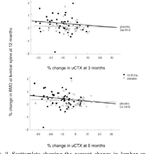 Figure 2 From Prediction Of Bone Mass Density Variation By Bone