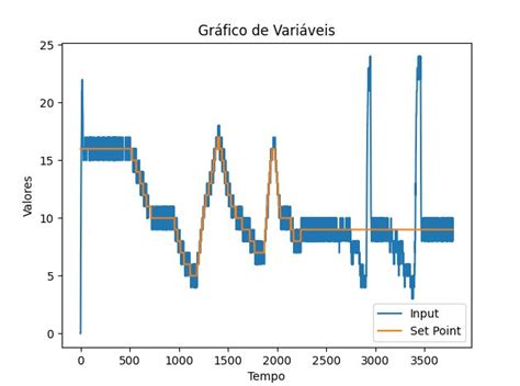 matheus oliveira en linkedin arduino python matlab controlepid