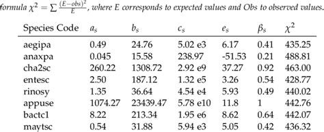 For The Bci Data The Table Shows The Respective Values Of The