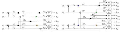 Encoding Block For Generator Matrix DRS G When W U B Download Scientific Diagram