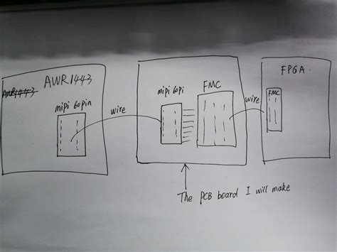 Ccs：can I Use Awr1xxx Fpga To Do Rangevelocity，aoa Analysis Through The Csi Raw Data