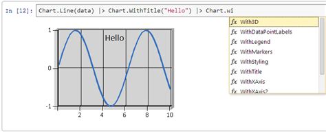 IfSharp