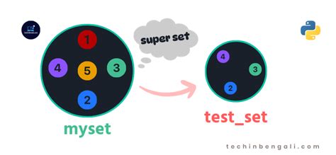 What Is Set In Python Learn In Easy Bengali 2024 Techinbengalicom
