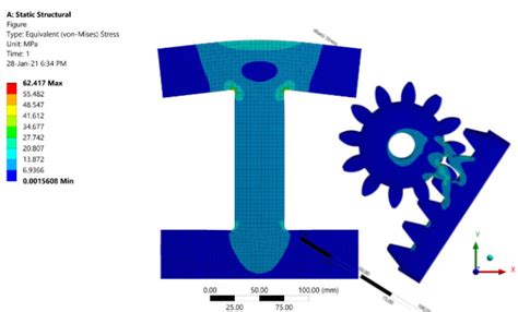 Do Result Oriented Finite Element Analysis Fea In Ansys And Abaqus By