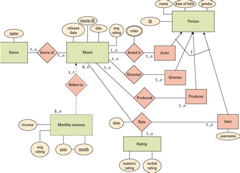 database schema crowd