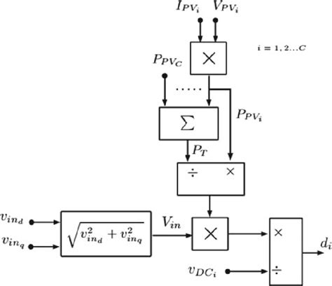 suggested pscpwm proportional modulator download scientific diagram