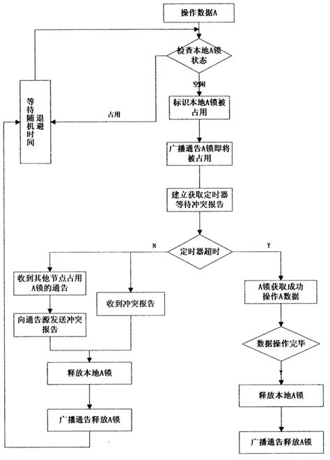 acquisition method of distributed storage data eureka patsnap