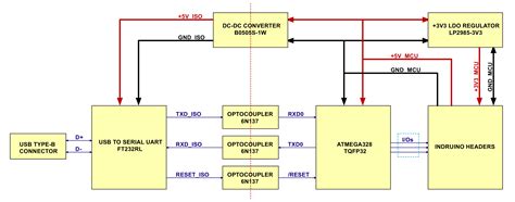 MCU Cards IUNO USB ISOLATION