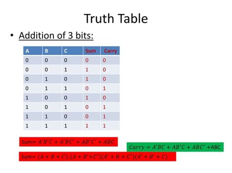 Boolean Function Sop And Pos Pptx