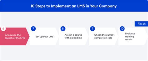 successful lms implementation plan template and checklist