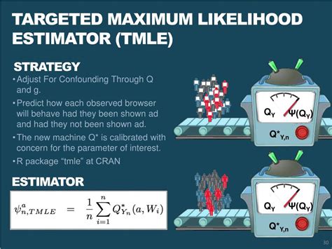 Ppt Tmle Analysis Powerpoint Presentation Free Download Id 1666379