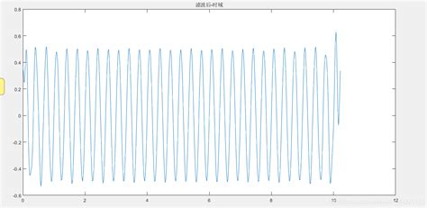 Matlab 运用傅里叶变换对信号进行简单的滤波matlab傅里叶变换滤波 Csdn博客