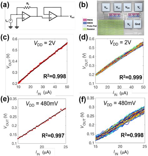 Figure 4 From Carbon Nanotube Cmos Analog Circuitry Semantic Scholar