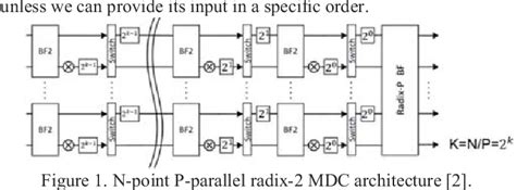 Figure 1 From Design Of A High Throughput And Area Efficient Ultra Long