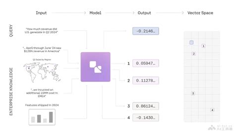 Reweb Ai前端开发工具，支持导入 Figma 设计文件转换为代码 Ai工具集
