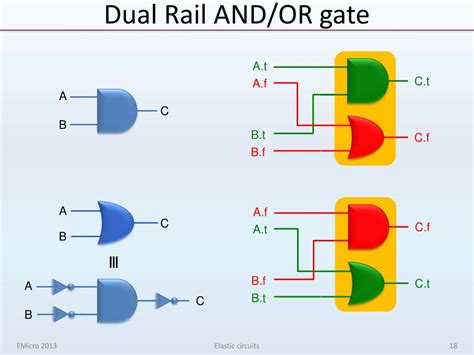 Ppt Elastic Circuits Powerpoint Presentation Free Download Id2004478
