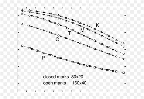Plot Of P L −βν At T Tc As A Function Of Ml Βν Plot Hd Png
