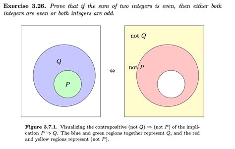 Solved Exercise 326 Prove That If The Sum Of Two Integers