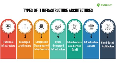 What Is It Infrastructure Definition Building Blocks And Selection Best Practices Spiceworks