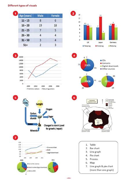Writing Task 1 Introduction Pdf