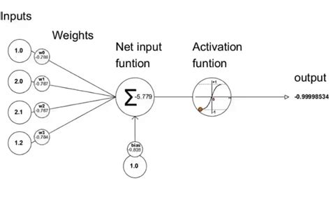 Kalyan Ks On Linkedin Neutralnetworks Deeplearning Visualization
