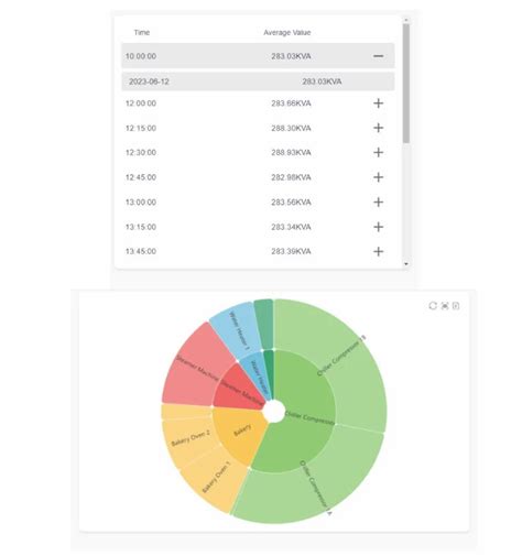 Maximum Demand Optimization For Industrial At ₹ 14999 Piece In Coimbatore Id 2852865401362