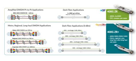 Making The Dream Of Packet Optical Convergence A Reality Juniper