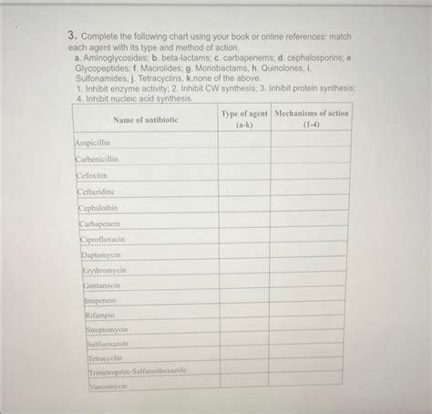 solved 3 complete the following chart using your book or